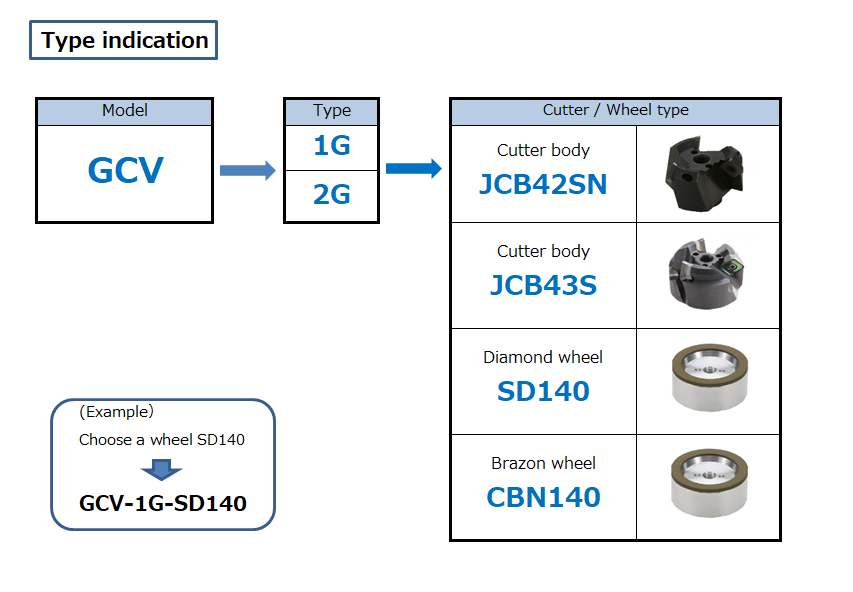 GCV-1G - Japan Automatic Machine Co., Ltd.